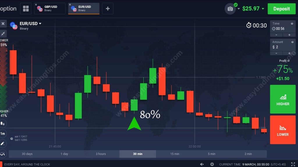 Binary Signal Pattern 11 | Easy Trading Tips