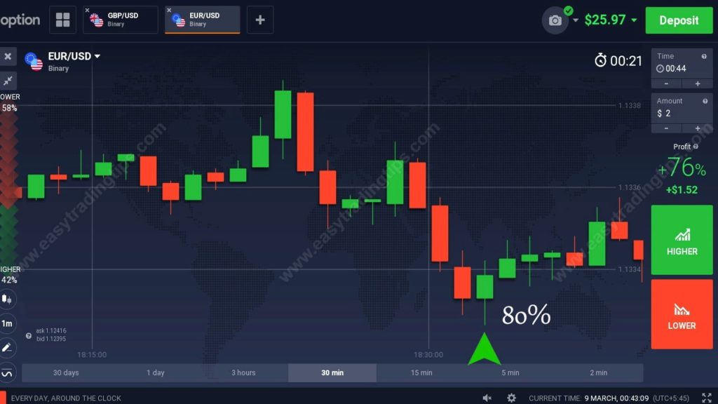 Binary Signal Pattern 15 | Easy Trading Tips