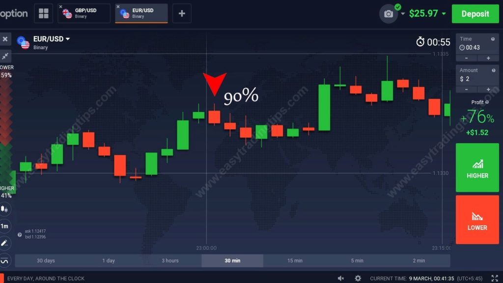Binary Signal Pattern 4 | Easy Trading Tips