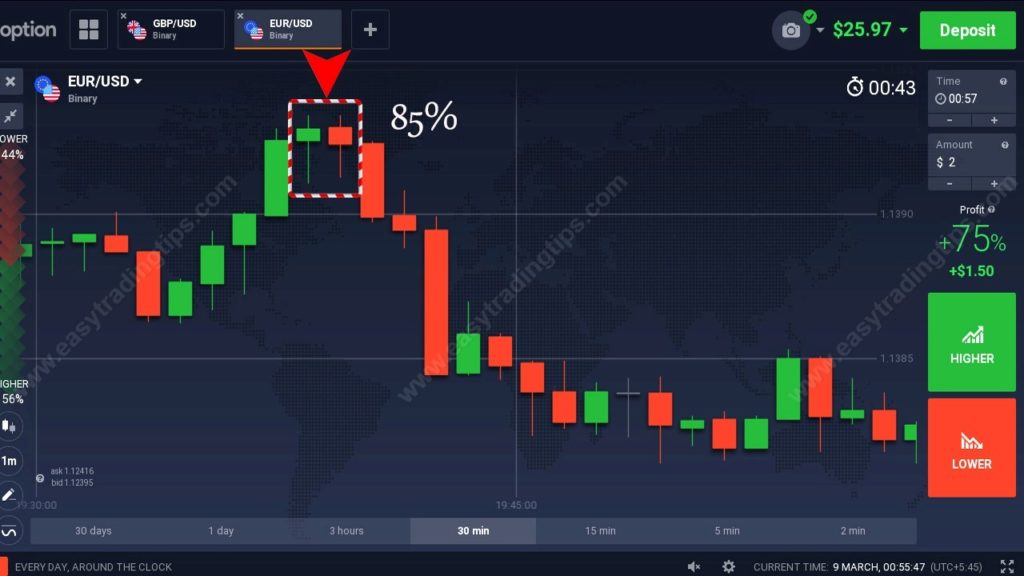 Binary Signal Pattern 7 | Easy Trading Tips