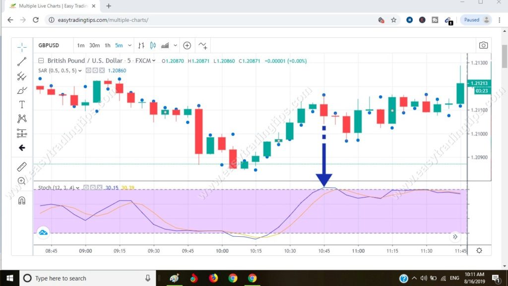 Parabolic Signal Pattern 14 | Easy Trading Tips