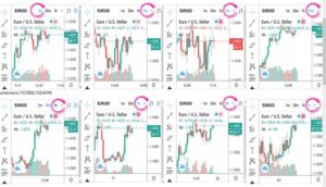 Multiple Forex Charts | Multiple Charts | Easy Trading Tips