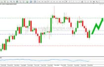 AUD/CAD Forecast | Easy Trading Tips