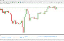 Gold Price Forecast | Gold Daily Forecast | Easy Trading Tips